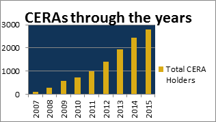 CERA: the Globally-Recognised Risk Management Qualification – now at ...